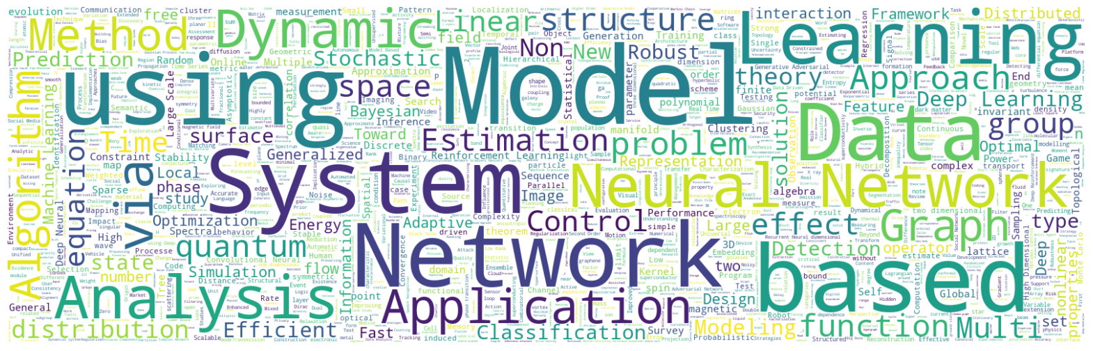 Multi Label Classification Using Huggingface Transformer | Ravikumar