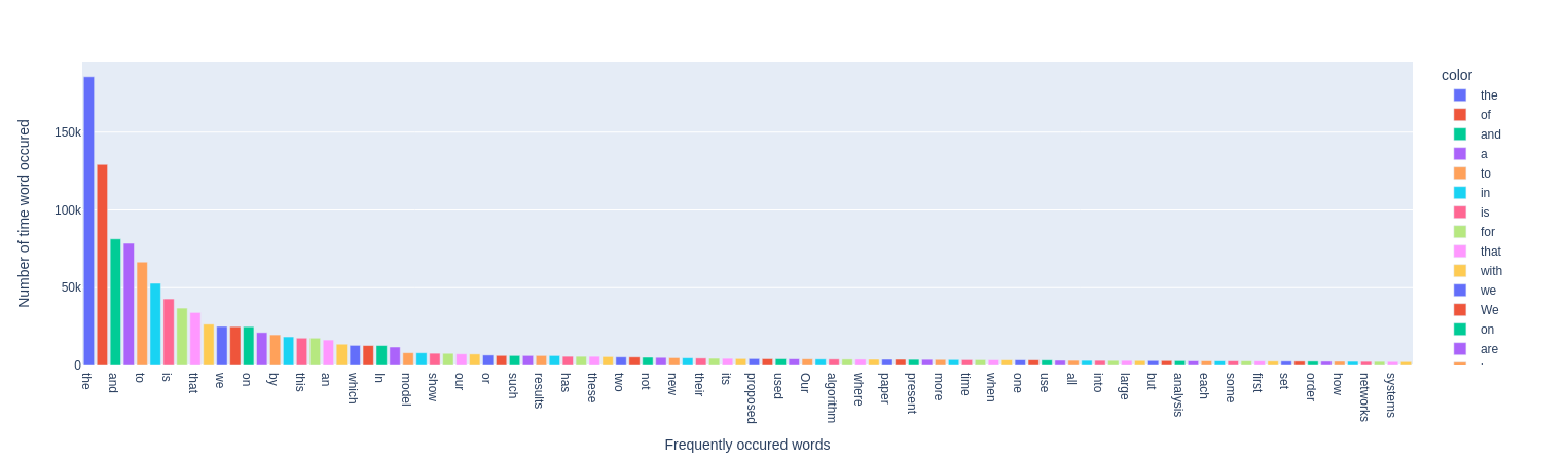 Multi Label Classification Using Huggingface Transformer | Ravikumar