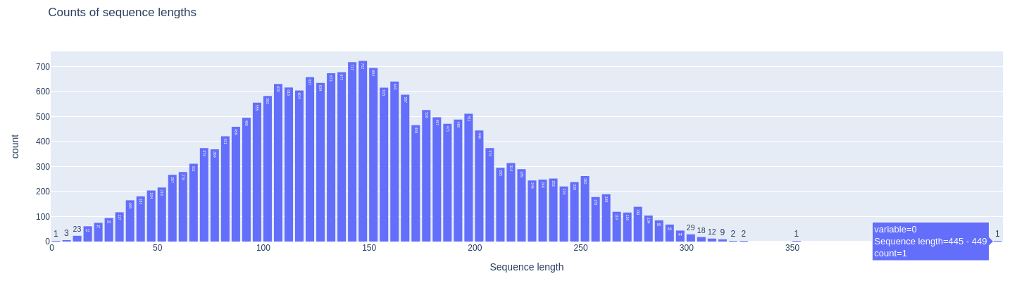 Multi Label Classification Using Huggingface Transformer | Ravikumar