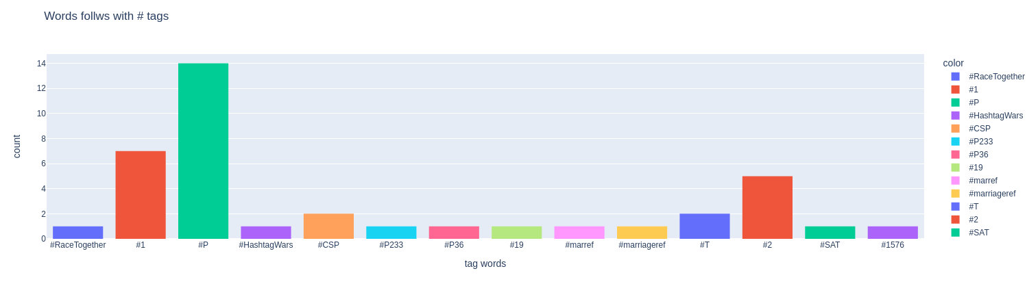 Multi Label Classification Using Huggingface Transformer | Ravikumar